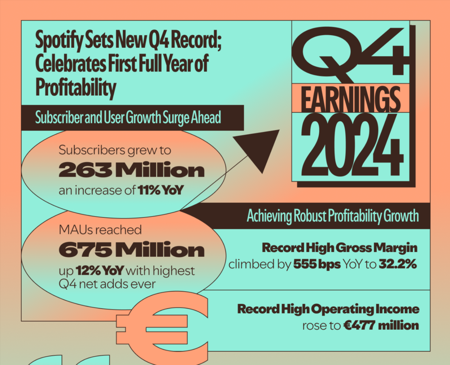Latest Spotify Stats of 2025: Listeners, Artists & More Data