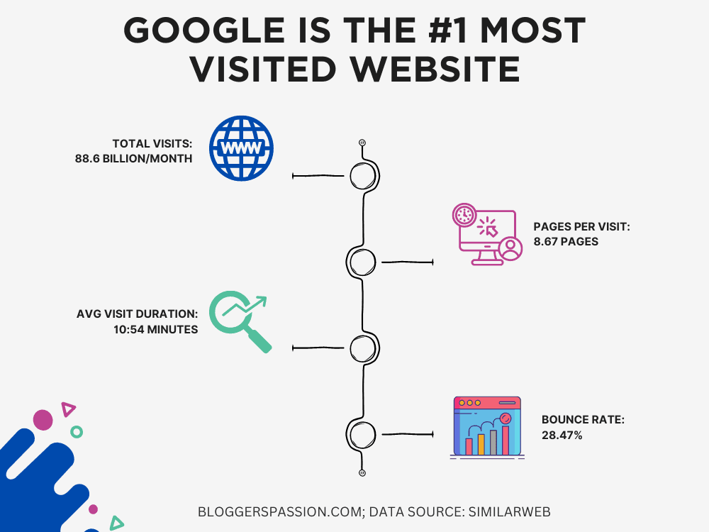 55 Google Search Statistics (The Real Data & Facts)
