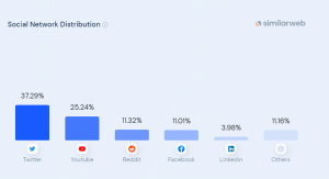 40+ Quora Statistics that Will Surprise You [2023 List]