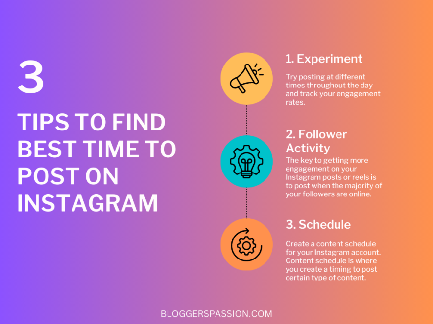 The Best Time to Post on Instagram in 2025 [Real Case Study]