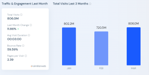 40+ Quora Statistics that Will Surprise You [2023 List]