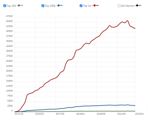WordPress Statistics: 40+ Stats That Will Blow Your Mind