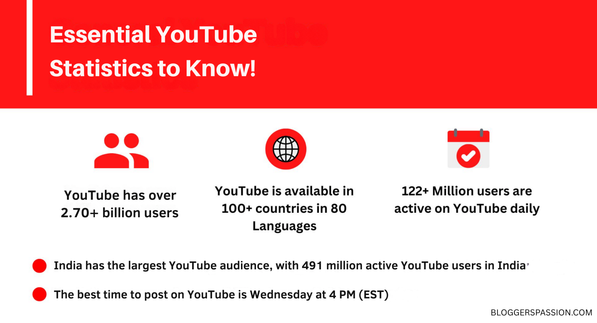 What’s the Best Time to Post on YouTube in 2025 [Case Study]