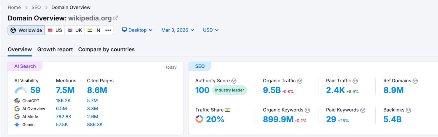 12 SEO Examples That Actually Work in 2026 (+Real Results)