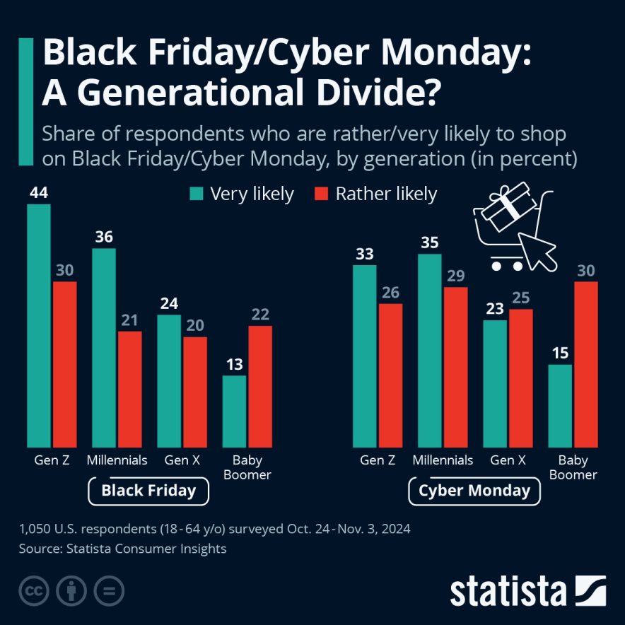 87+ Black Friday Statistics (2024 - 2025) Sales, & Insights