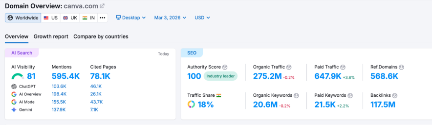 12 SEO Examples That Actually Work in 2026 (+Real Results)