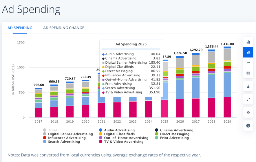 18 Best Digital Marketing Blogs to Follow & Read in 2025