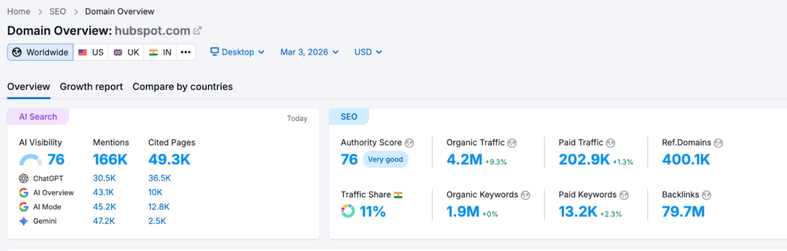 12 SEO Examples That Actually Work in 2026 (+Real Results)