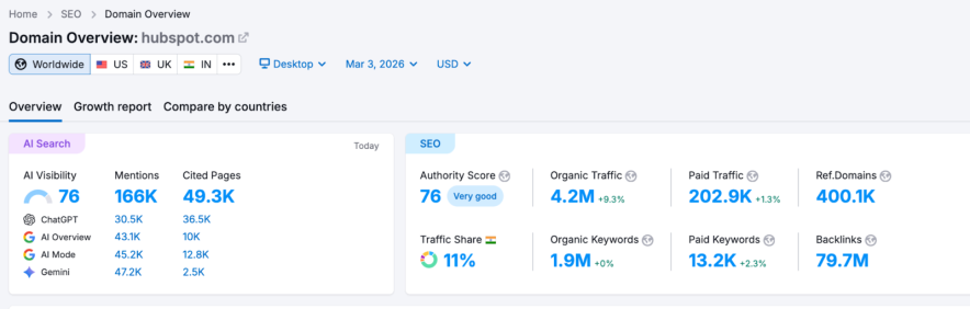 12 SEO Examples That Actually Work in 2026 (+Real Results)