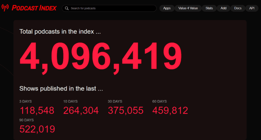 35+ Latest Podcast Statistics For 2023: Users, Facts & More