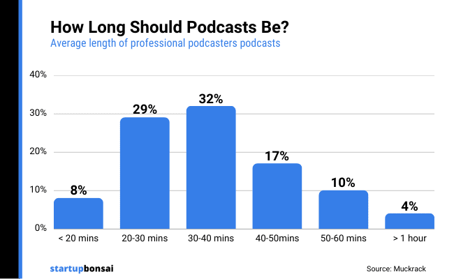 Top Podcast Statistics 2025: Listeners, Growth & Key Facts