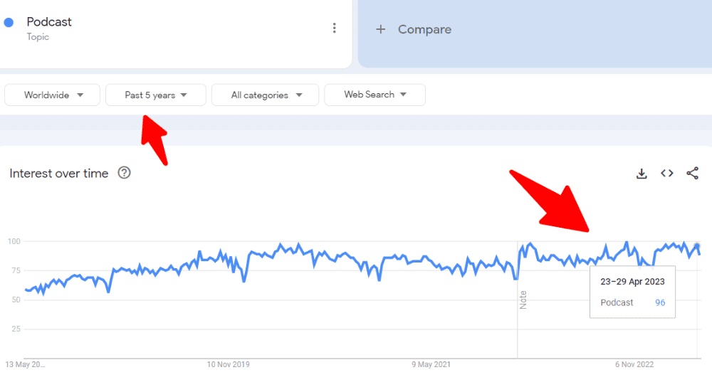 35+ Latest Podcast Statistics For 2023: Users, Facts & More