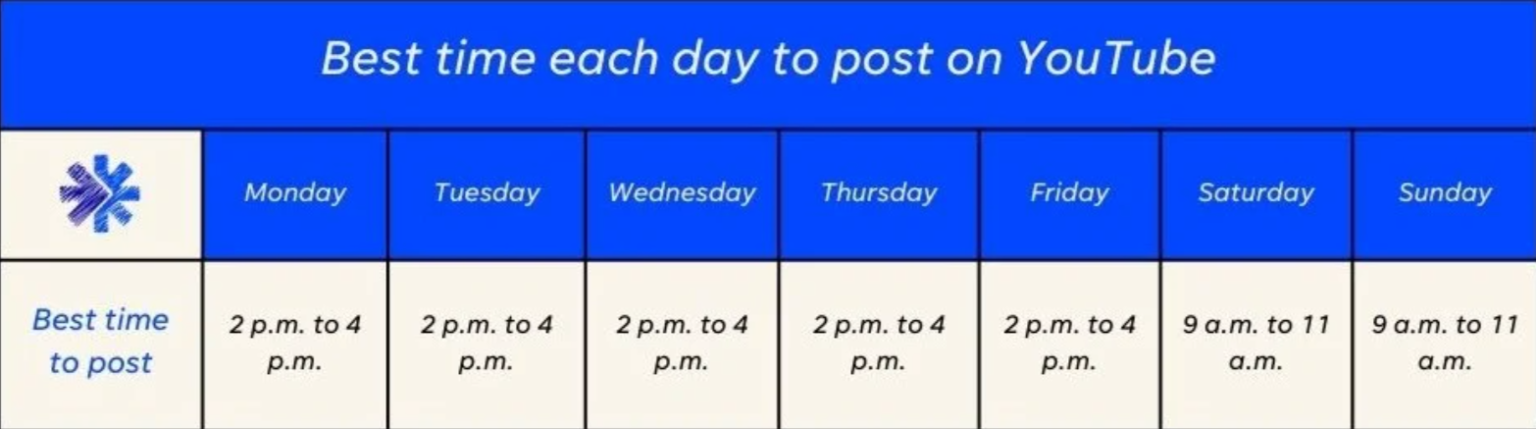 What’s the Best Time to Post on YouTube in 2025 [Case Study]
