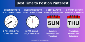 Best Time to Post on Pinterest in 2024 [New Study]