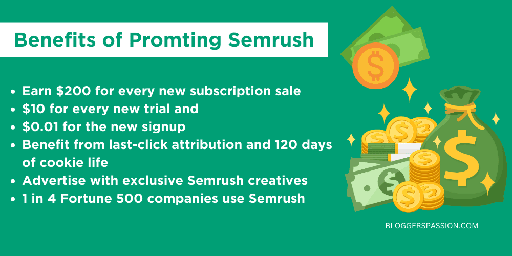 Semrush Affiliate Program Review: How We Made Over $650K