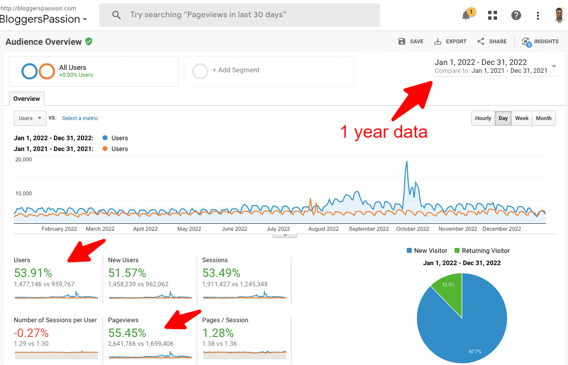 How to Do Keyword Research Like a Pro If You are New to SEO