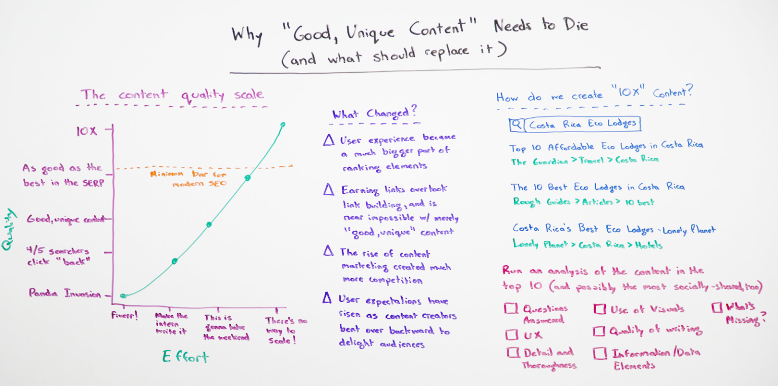 10x Content: How to Create Content That's 10 Times Better?