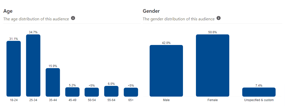 Pinterest Affiliate Marketing: How to Make Money As A Newbie