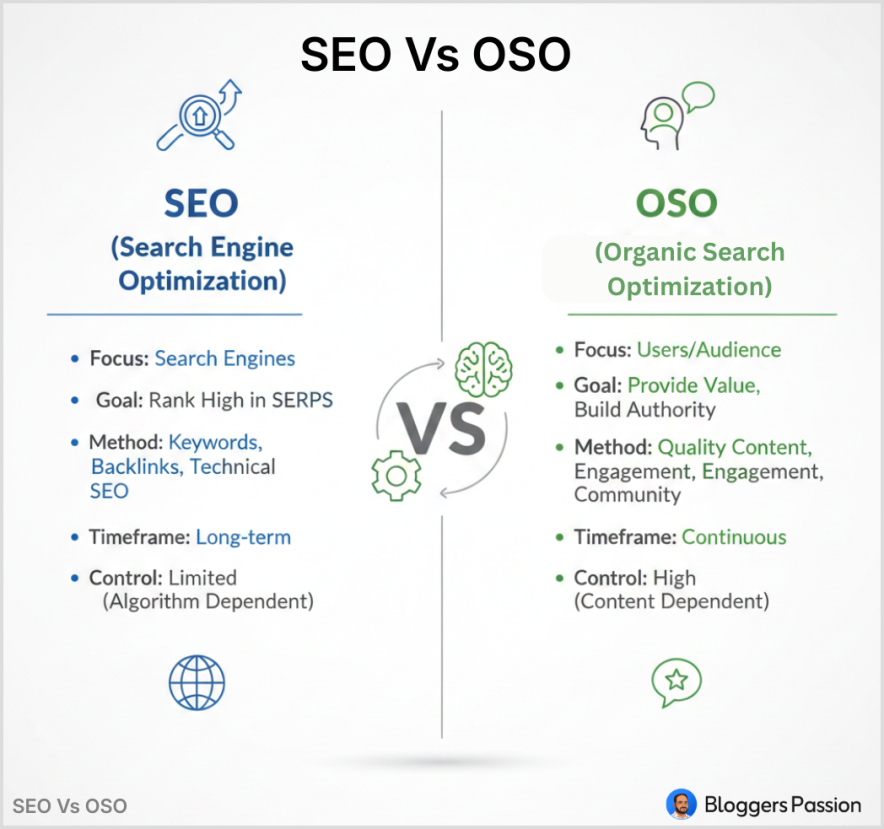 SEO vs OSO: Key Differences That REALLY Matter in 2026?