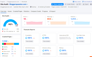 Comprehensive Semrush Review 2024: 8 Yrs of Expert Insights