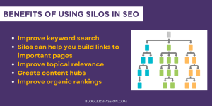 SEO Silo Structure 2025: What Is It, How to Use It and More