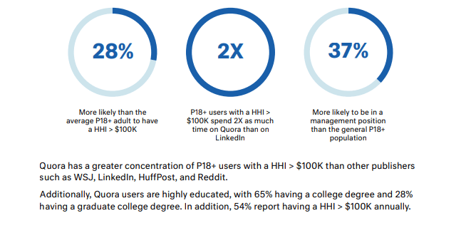 Quora Statistics In 2025: Revenue, Users And Demographics