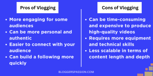 Blog vs Vlog 2026: Differences & Guide to Choosing the Best