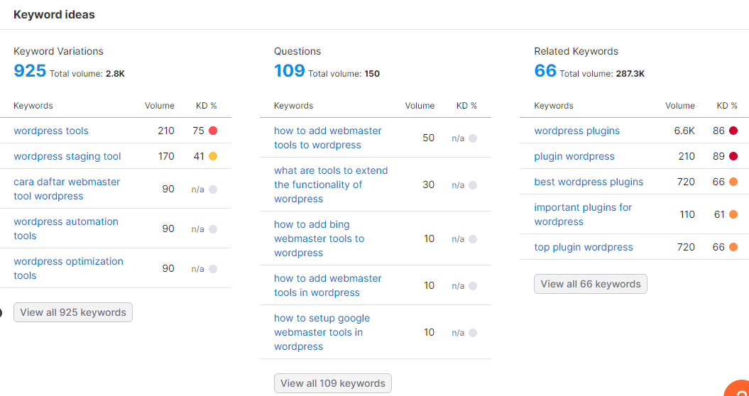 How to Do Keyword Research Like a Pro If You are New to SEO