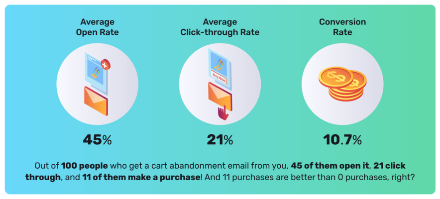 40+ Little-known Email Marketing Statistics to Know in 2025
