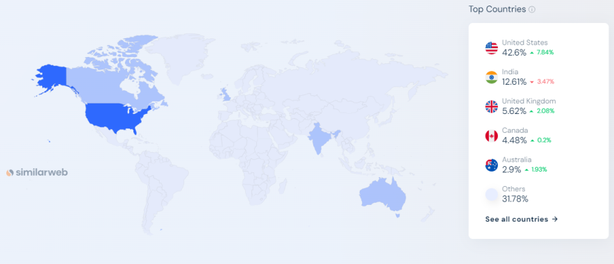 40+ Quora Statistics that Will Surprise You [2024 List]