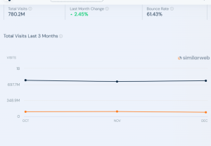 40+ Quora Statistics that Will Surprise You [2024 List]
