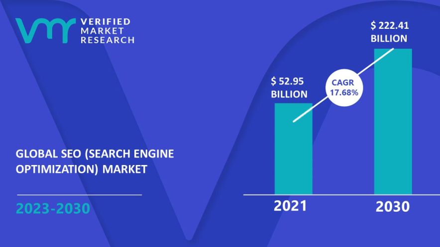 30+ Digital Marketing Statistics 2024 [Facts & Figures]
