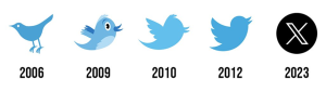 30+ Latest Twitter (X) Statistics, Facts & Trends for 2025