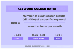 What Is The Keyword Golden Ratio (KGR)? (2025 Guide)
