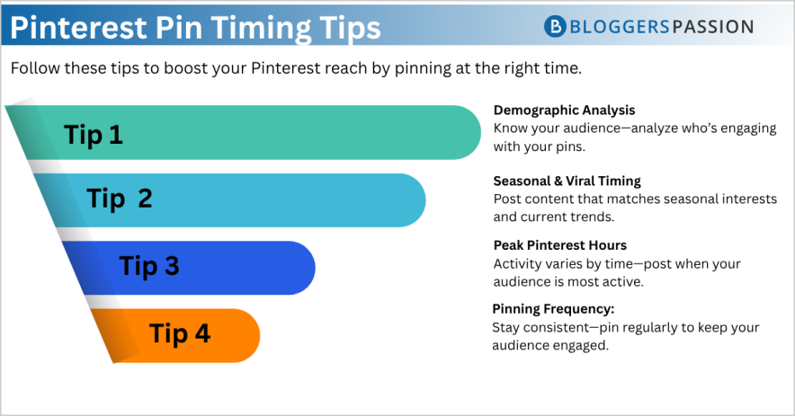 Best Time to Post On Pinterest in 2026 (Max Engagement)