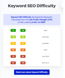 Mangools Review (2026): Should You Buy This SEO Tool?
