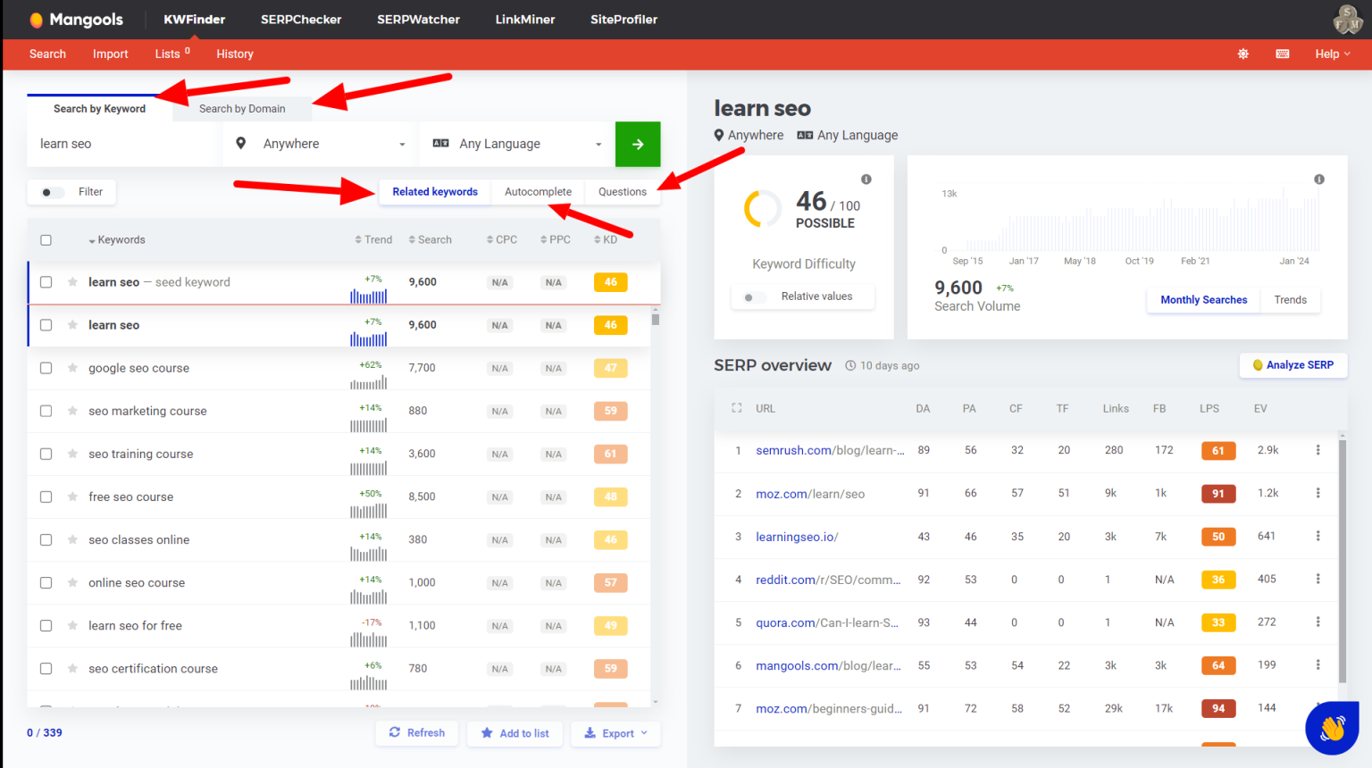 Mangools Review 2025: Should You Buy This SEO Tool?