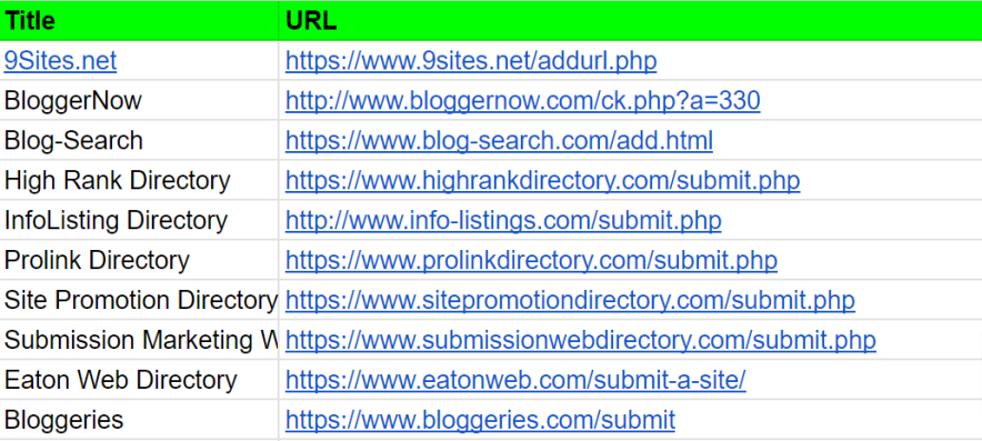 25 Free Blog Submission Sites | High DA & Instant Approval