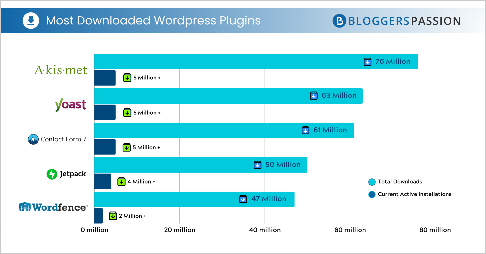 WordPress Statistics In 2024 (Usage, Market Share & More)