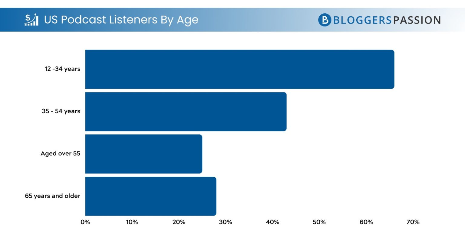 Top Podcast Statistics 2025: Listeners, Growth & Key Facts