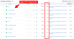 How to Find High CPC Keywords in 2026? [Effective Ways]