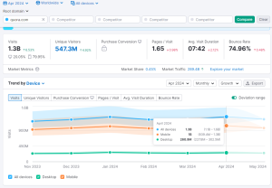 Latest Quora Statistics In 2024: User, Revenue, Facts & More