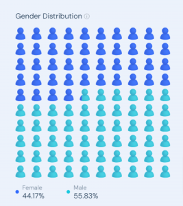 Latest Quora Statistics In 2024: User, Revenue, Facts & More