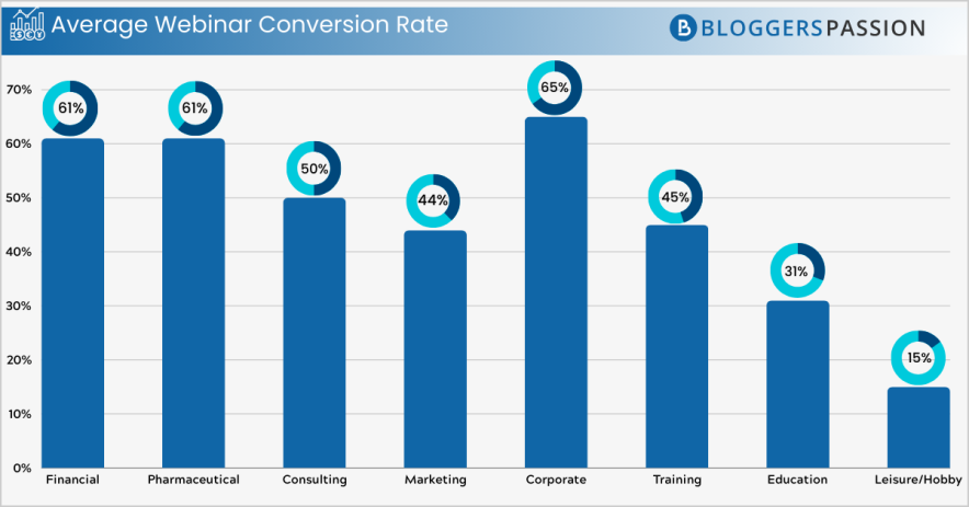 Webinar Statistics 2025: Must-Know Data & Emerging Trends