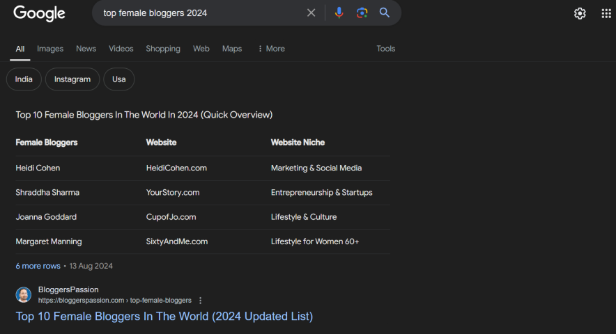 Google Featured Snippets: What They Are & Tips to Get