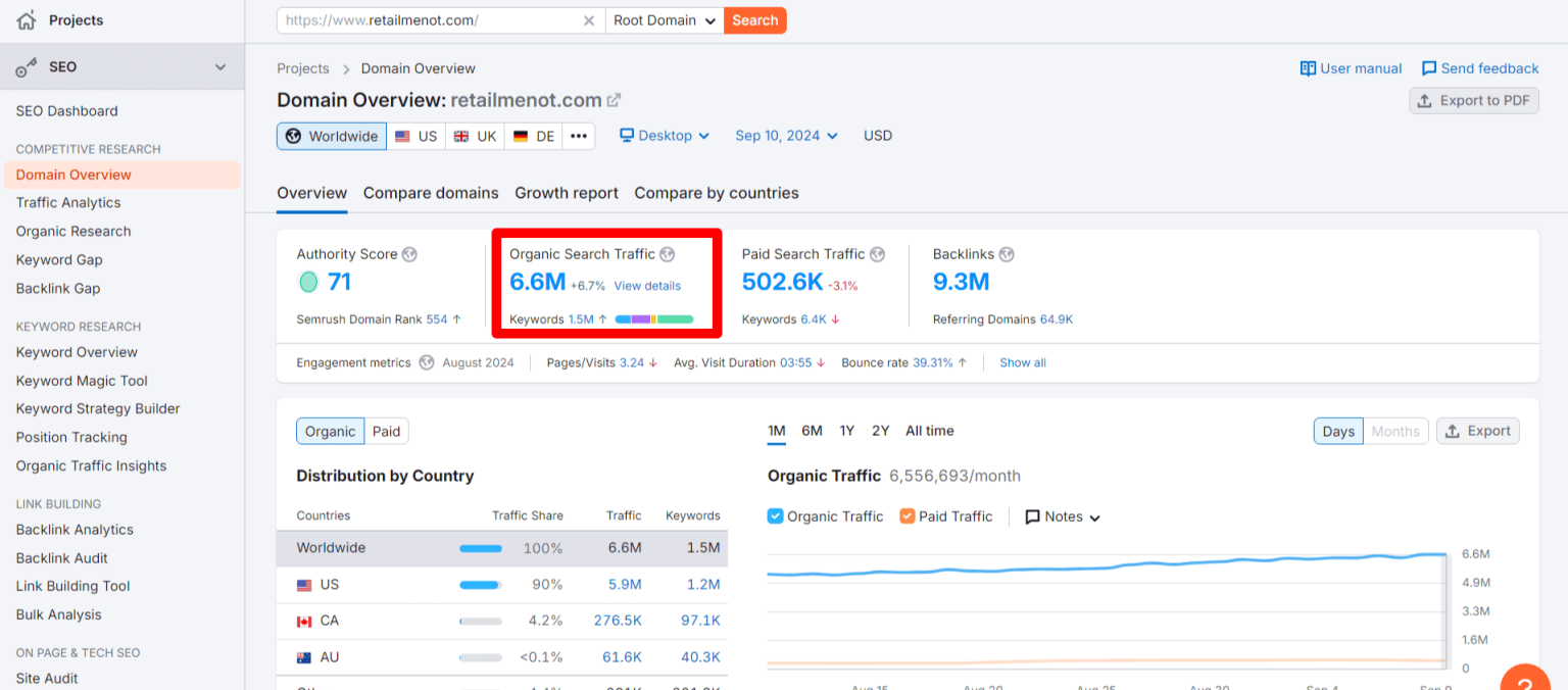 8 Types of Affiliate Marketing In 2026 (Complete Guide)