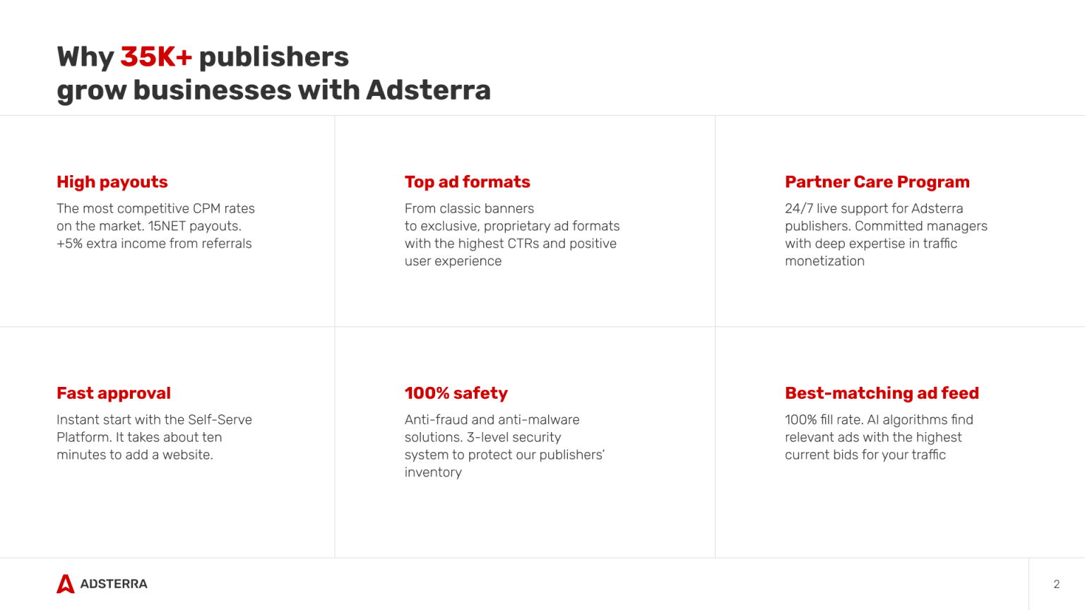 Adsterra Review 2025: Benefits, Pros, Cons, Ratings & More