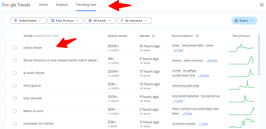 11 Tools To Find Trending Topics In 2025 (Free And Paid)