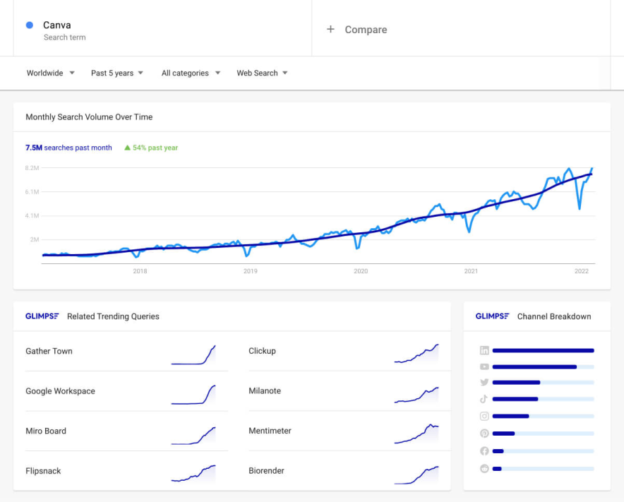 How to Find Trending Topics In 2026 [11 Top Tools Listed]
