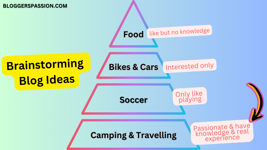 How to Start a Blog in 2026? [How I Did it in 8 Easy Steps]